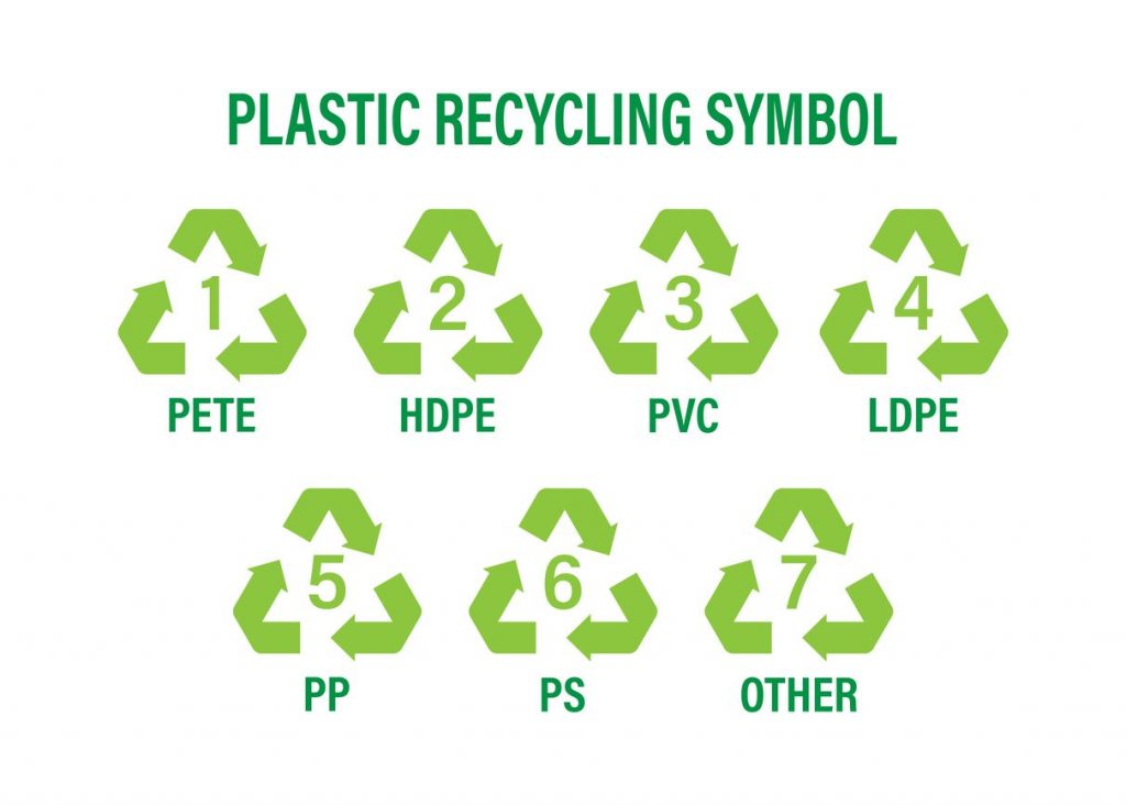 Come si fa a sapere se la plastica è riciclabile? | Ohga!