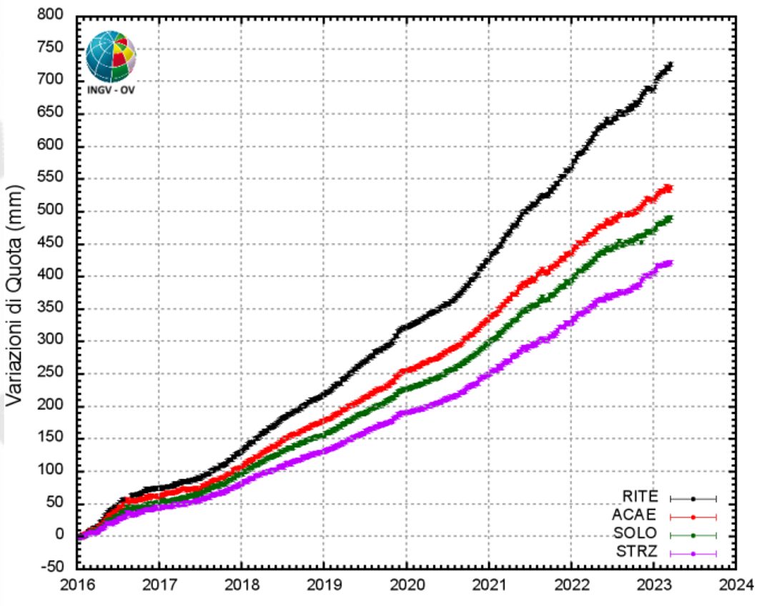 Il respiro del vulcano: storia e conformazione dei Campi Flegrei e del ...