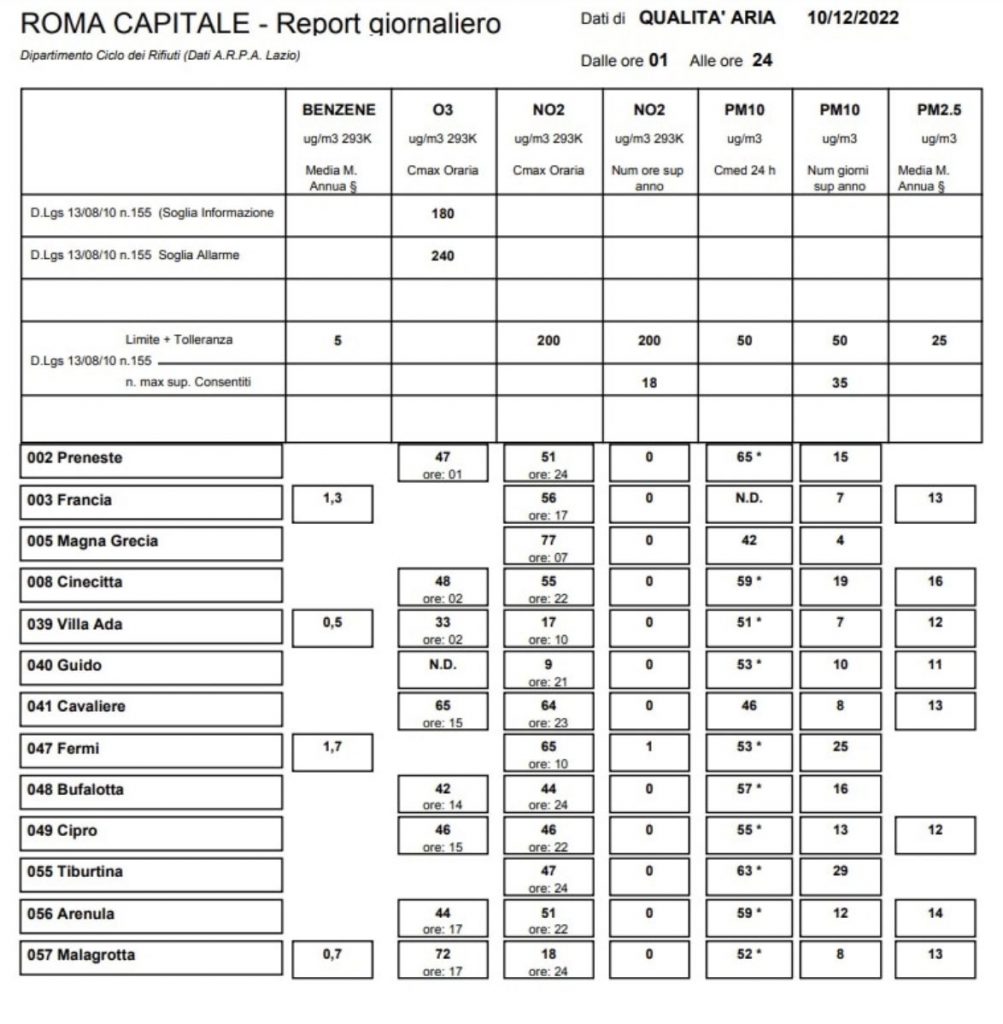 Metrovia: il progetto di decarbonizzazione che porterebbe le metro di ...